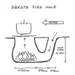 Dakota Fire Hole - Bush Cooking